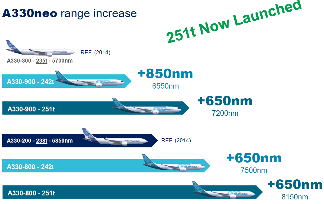 A330neo MTOW Too Light General AirlineSim Community